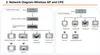 China Remote Cloud Management Platform for Wireless Access Points and Routers for sale