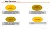 China Remote Cloud Management Platform for Wireless Access Points and Routers for sale
