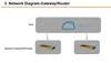 China Remote Cloud Management Platform for Wireless Access Points and Routers for sale