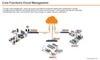 China Cloud WiFi AP Management Platform with 24/7 Support SD-WAN Remote Control for sale