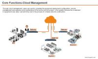 China High Scalability Cloud AP Controller for WiFi Access Points SD WAN 1000 Device for sale