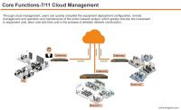 China Cloud Management Tool with Traffic Analysis and SD-WAN for Router AP Switch for sale