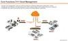 China Real-Time Network Traffic Analysis and Reporting Tool Cloud AP for Router Switch for sale