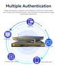 China Industrial MQTT Gateway AC Controller 7 Gigabit Ports 1000 Users AP Management for sale