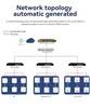 China Middle Enterprise Ap Controller to Manage The Wireless Access Point and Support SD-LAN for sale