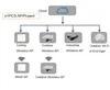 China SKD Support 11ax Wireless Access Point Support Ap/Router/Mesh Operation Mode for sale