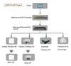 China WiFi 6 3000Mbps Mesh Access Point Dual Band 2.4G 5.8G Ceiling Mount Cloud Managed for sale