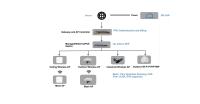 China WiFi 6 Ceiling Wireless Access Point 3000Mbps Dual Band with Bluetooth 5.0 Support for sale