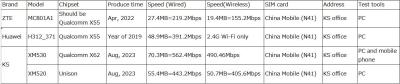China Outdoor 5G CPE with Qualcomm Chipset 3.4Gbps Speed SIM Card Slot PoE Support for sale
