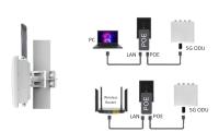 China Outdoor 5G CPE Router Qualcomm X62 3.4Gbps 24V Passive PoE IP65 Waterproof Surge Protection for sale
