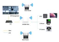 China Small Size WiFi6 ONU GPON Dual Band 3000Mbps 2.4G 5G AX3000 4GE RJ11 USB for sale