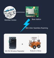 China WiFi 6 IoT Router 3000Mbps Mesh System RS232 RS485 for Mine Solar IP Camera for sale