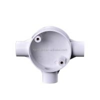 China Water Supply White PVC Box Fittings Meeting DIN Standard for Dependable Performance for sale