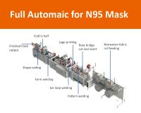 China N95 Flat folded protective disposable face mask making machine for sale