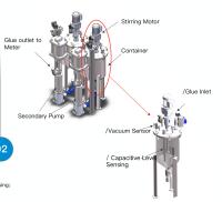 China Automated Adhesive Dispensing System Equipment Glue Free In NEV Power Battery Company for sale