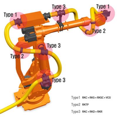 China KUKA Kawasaki Fanuc Dresspack Wiring Harnesses for sale