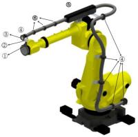 China Waterproof Robot Dress Pack for Medium-Sized Applications for sale