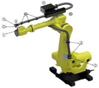 China Take Your Robot to the Next Level with Robot Dress Pack KUKA/YASKAWA/FANUC Compatible for sale