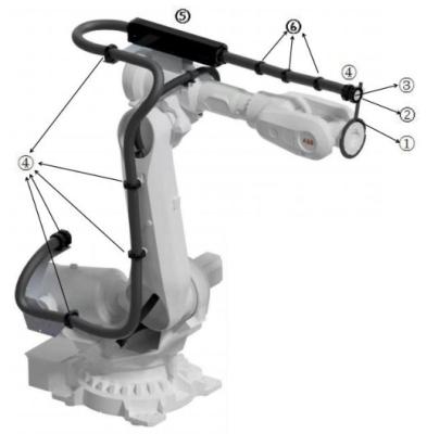 China Robot Dress Pack Applicable for KUKA/YASKAWA in cosmetics and Spot Welding Workshop for sale