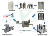 China Bottle Filling Machine Automatic PET Plastic Bottle Washing Filling Capping 2000BPH Mineral Water Making Machine for sale