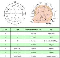 China Good Quality 20 Channel EEG Cap without EEG Electrode M Size Separating EEG Cap for sale