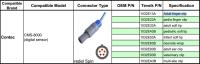 China CMS-8000 redel 5pin digital sensor SpO2 sensor for Contec , adult finger clip for sale