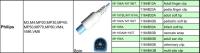 China HP M1196A/ M1196T Medical Spo2 Sensor Cable for Adult Compatible with MP20/MP30/MP40 for sale