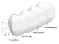 China KN95 Disposable Ordinary Medical Mask Adult Nonwoven Dust Mask ffp2 Mask for sale