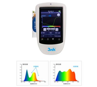 China 400nm - 700nm Handheld Spectrophotometer Chromameter With PC Software ST50 Silk for sale