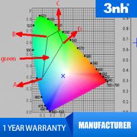 China Color Measurement Silk Spectrophotometer 10nm Wavelength Pitch For Traffic Light for sale
