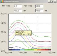 China Professional Silk Color Matching Software For Spectrophotometer NS800 for sale