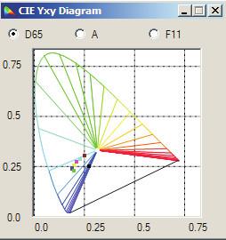 China Professional Silk Color Matching Software For Spectrophotometer NS800 for sale