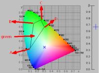 China 45°/0 Yxy Color Space Brightness Spectrophotometer Silk Ns808 for sale