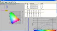 China 45°/0 Yxy Color Space Brightness Spectrophotometer Silk Ns808 for sale