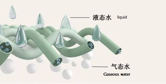 Fabric moisture permeability tester
