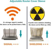 China New Style WiFi Cover EMF Router Guard Protect Us From Harmful Factory Made for Shielding for sale