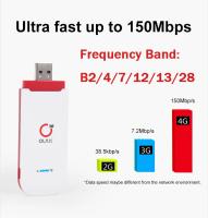 China Olax U90 Latin America 4G Modem Router - 150Mbps Cat4 LTE with B4/B28 Bands for 10 Users for sale