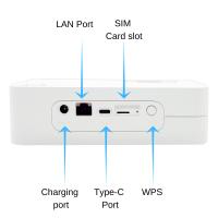 China Olax G5010 5G CPE Router Dual Band AX1800 Mbps WiFi 6 with SIM Card Slot for sale