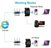 China 300Mbps Wireless Range Extender with WPS Support | 110-240V Universal Voltage | 2.4GHz Frequency for sale