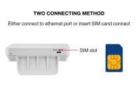 China 4G LTE CPE WiFi Router CAT4 150Mbps SIM Slot External Antenna WAN LAN RJ45 for sale