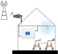 China Tri Band 2G 3G 4G Signal Booster 900 1800 2100MHz 65dB Gain Mobile Phone Repeater for sale
