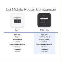 China 5G WiFi 6 Mobile Router Nighthawk M6 Pro Unlocked Hotspot Up to 8Gbps 32 Devices for sale