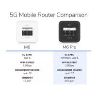 China Netgear Nighthawk M6 Pro MR6500 5G WiFi 6E Mobile Hotspot Router AXE3600 5040mAh for sale