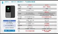 China ZTE U50 Pro 5G Portable WiFi 6 Router 3600Mbps 10000mAh Mobile Hotspot MU5120 for sale