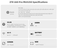 China ZTE U60 Pro MU5250 5G Pocket WiFi Router 5G-A WiFi7 4.29Gbps 64 Users for sale