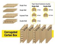 China 220 / 3 Layer Corrugated Cardboard Production Line Chinese Machine for Customized Boxes for sale