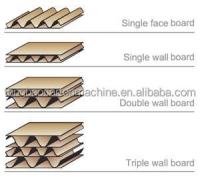 China Automatic Corrugated Carton Paper Board Production Line Single Facer Machine for sale