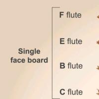 China Streamline Your Production Process with Corrugated Cardboard Production Line for sale