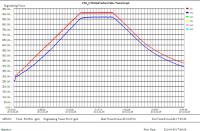 China Air-cooled Induction Heating Machine 35KW For Stainless Steel Preheating for sale