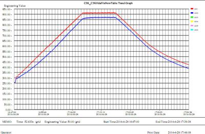 China Air-cooled Induction Heating Machine 35KW For Stainless Steel Preheating for sale